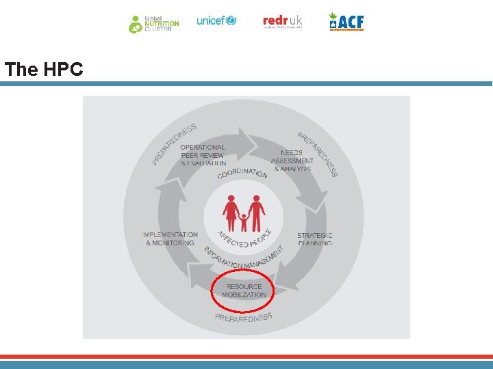 3 4 Resource Mobilisation IM Tools Part 1