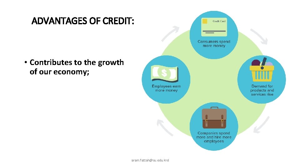 CREDIT AND COLLECTIONS Chapter One Credit And Types