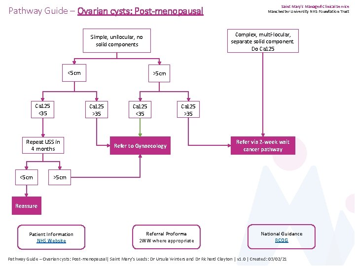 Pathway Guide Ovarian Cyst Management Saint Marys Managed