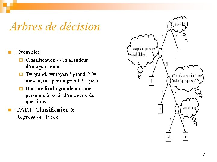 Arbres de dcision Arbres de dcision n Exemple