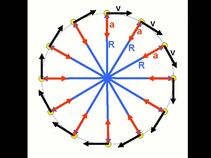 Uniform Circular Motion Equations Adapted for B W