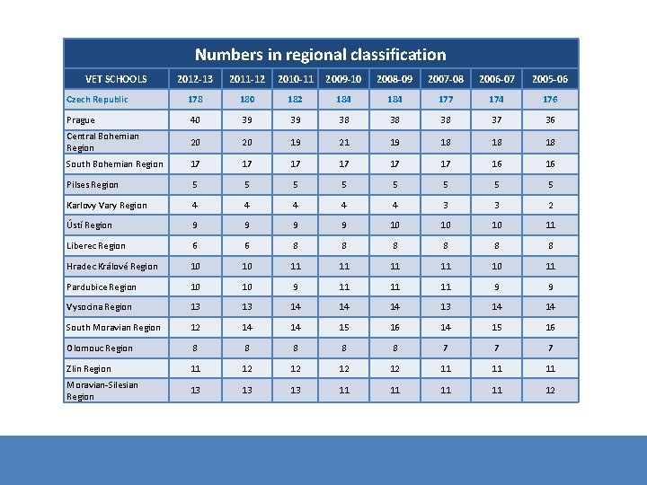 Introduction to the Czech educational system and basic