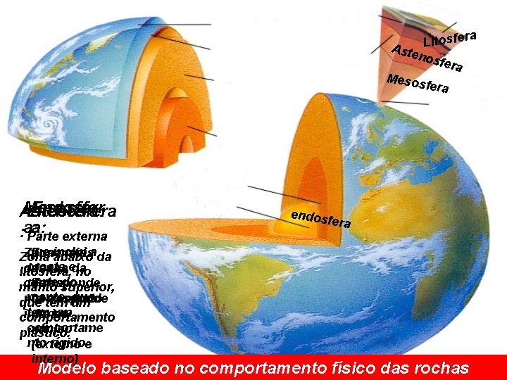 Modelo e dinmica da estrutura interna da Terra