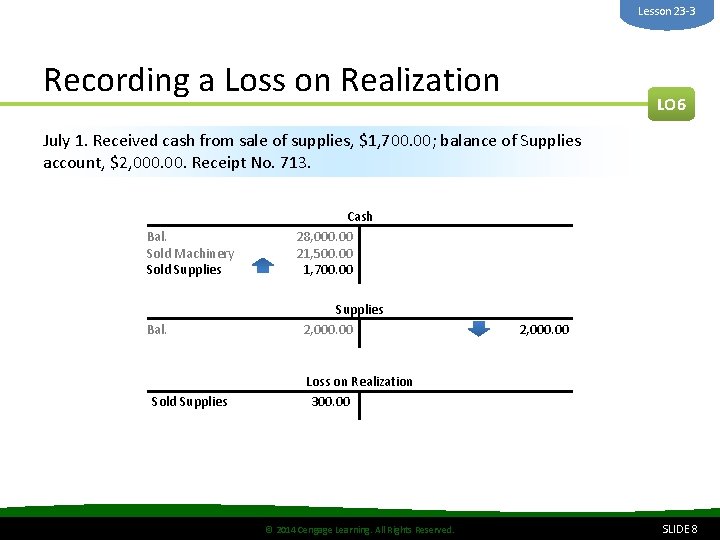 Learning Objectives LO 5 Calculate and record a