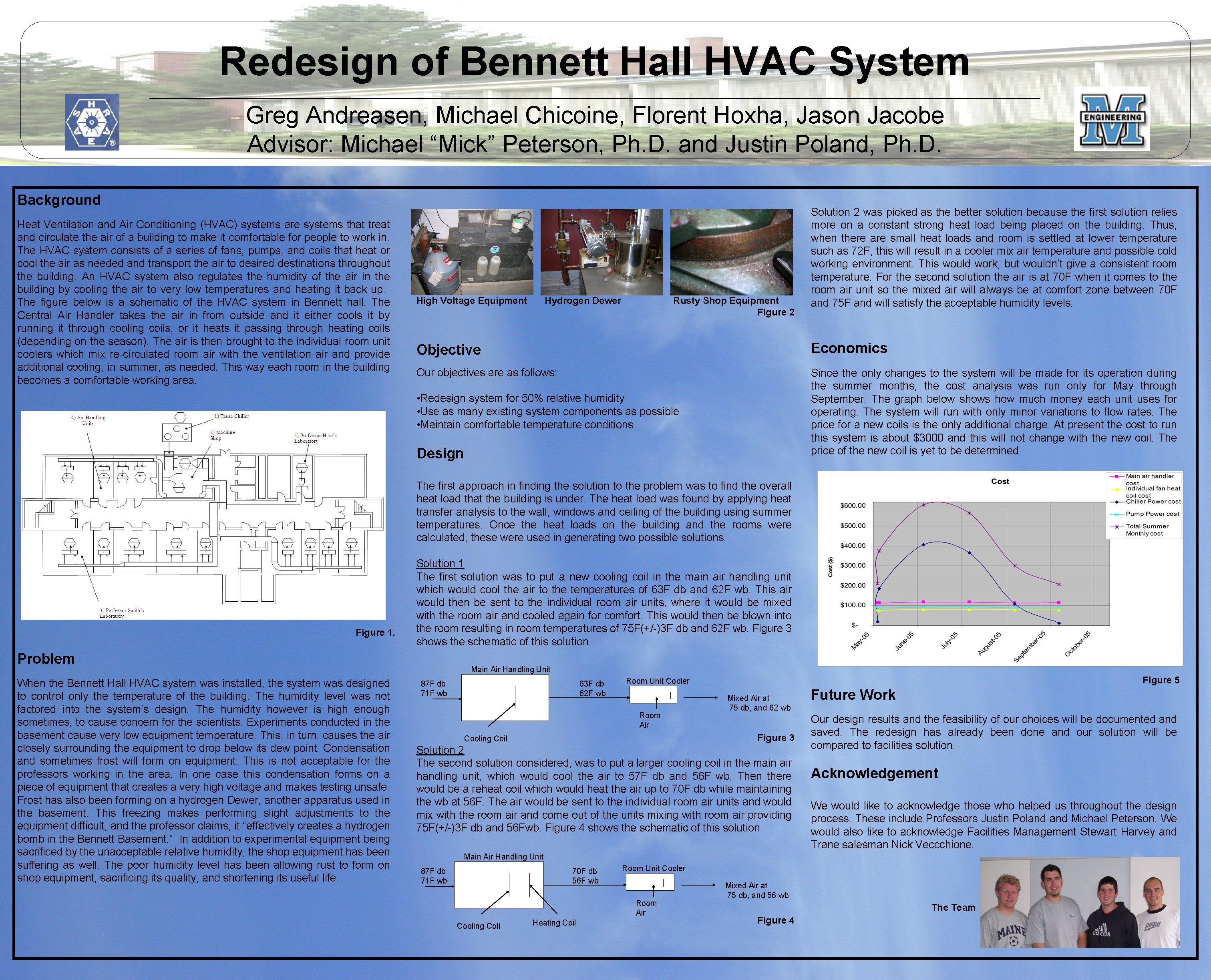 Redesign of Bennett Hall HVAC System Greg Andreasen