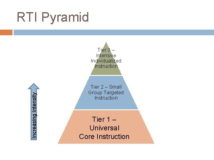 BRIEF RTI OVERVIEW BENCHMARK ASSESSMENT TRAINING KINDERGARTEN MEASURING