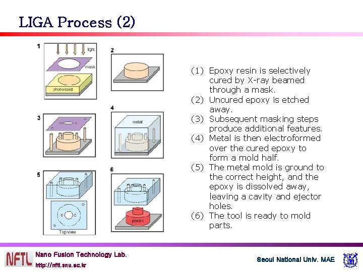 Fundamentals of Multiscale Fabrication Lecture 2 Multiscale fabrication