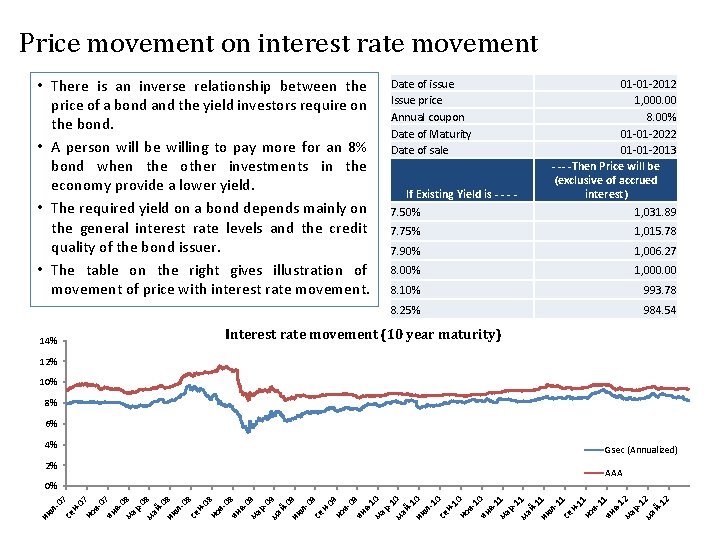 TAX FREE BONDS A brief and expectations for