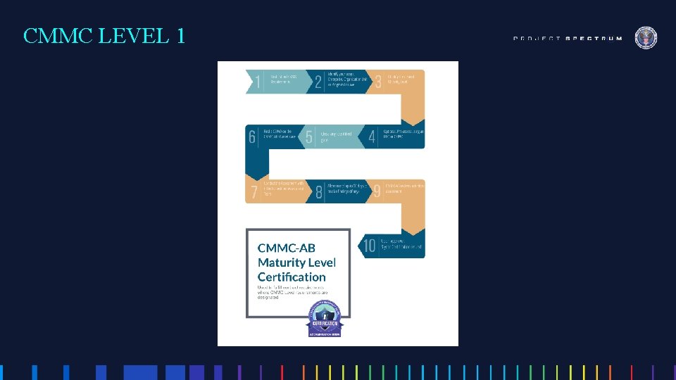 How to Reduce Cybersecurity Compliance Costs Through Project