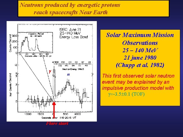 A Birds eye view of the Solar Interior
