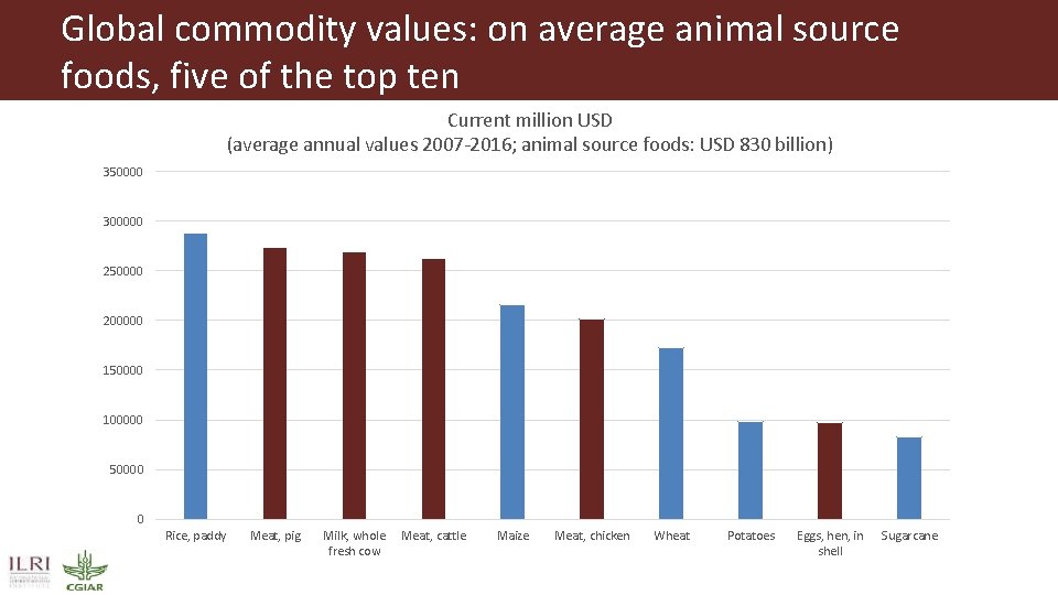Better lives through livestock ILRI overview 2018 Global
