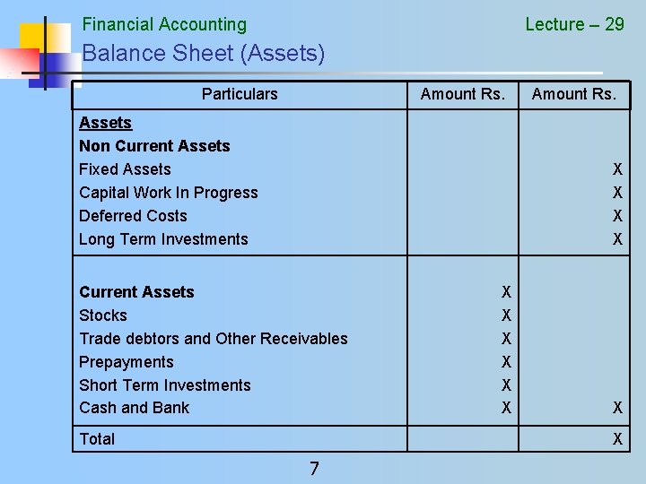 Financial Accounting Lecture 29 Profit and Loss Account