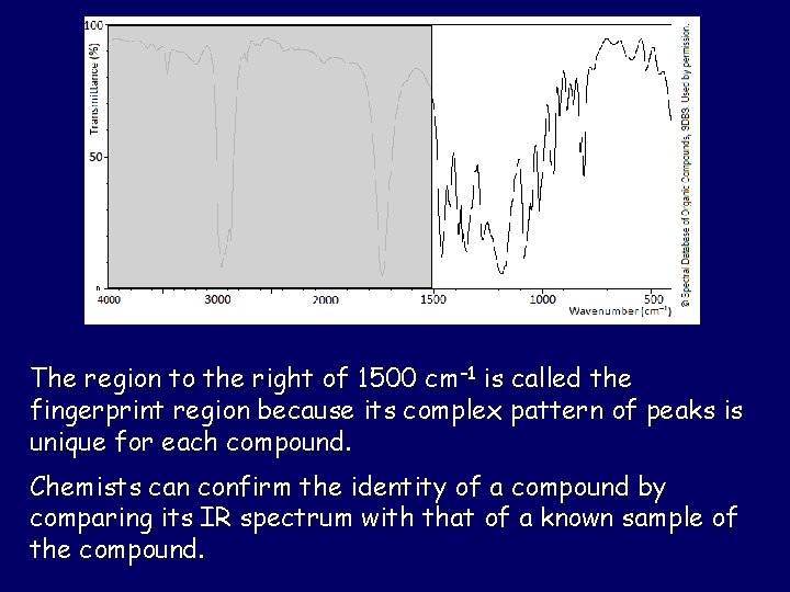 Understanding infrared spectroscopy Spectroscopy Atoms molecules and ions