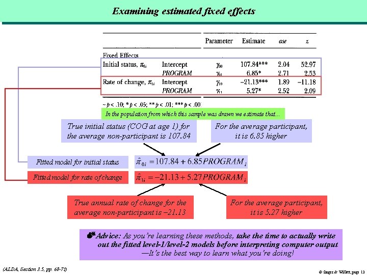 Introducing the Multilevel Model for Change ALDA Chapter