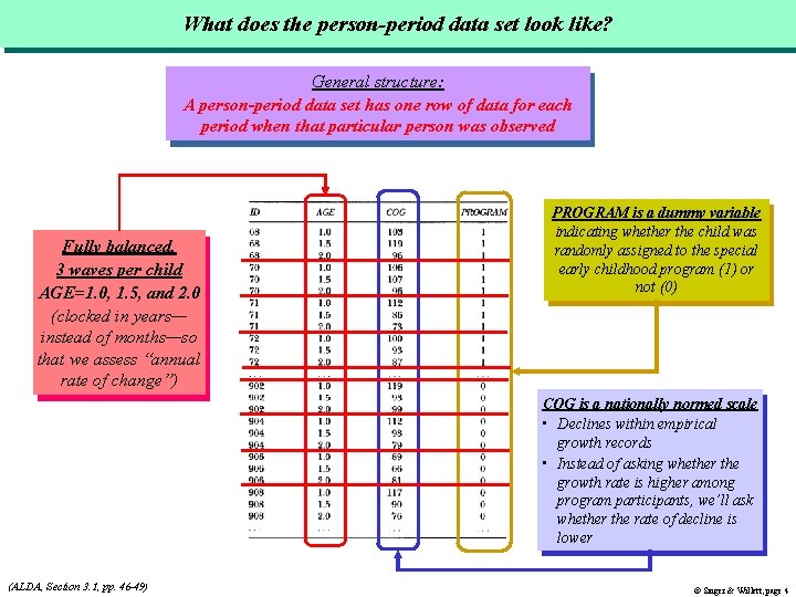 Introducing the Multilevel Model for Change ALDA Chapter