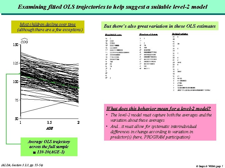 Introducing the Multilevel Model for Change ALDA Chapter