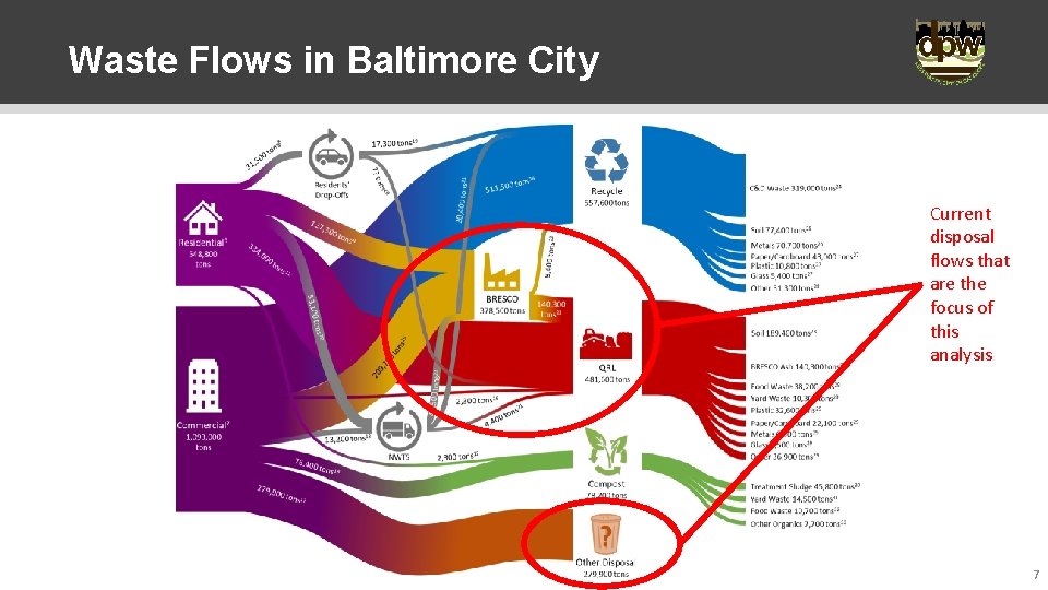 Less Waste Better Baltimore Rethinking our waste management