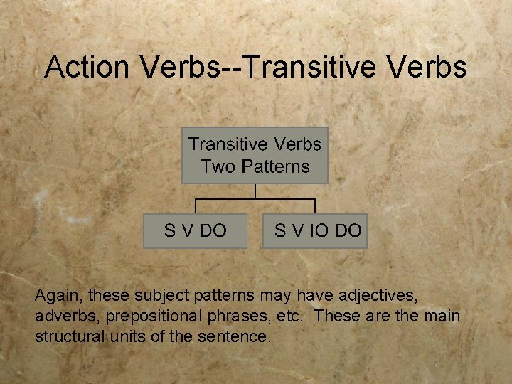 Sentence Structure Why Verbs Matter So much VerbsMost