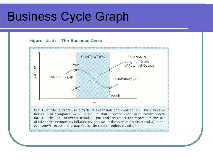 Chapter 12 Economic Fluctuations Economic depression cannot be