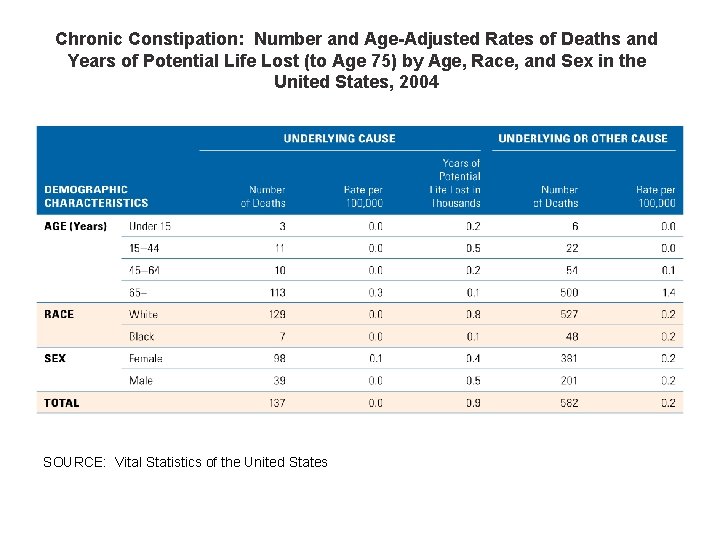CHAPTER 16 Functional Intestinal Disorders Source Burden of