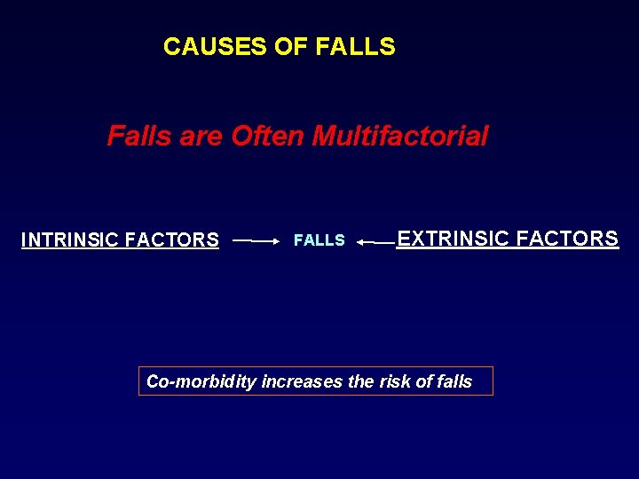 Evidence Based Interventions in Persons Who Have Fallen