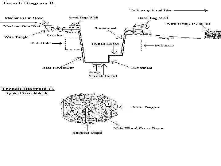 TRENCH WARFARE LO To write a letter home