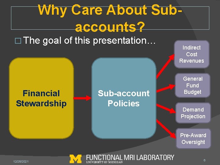Subaccounts at Recharge Cores What Why and How