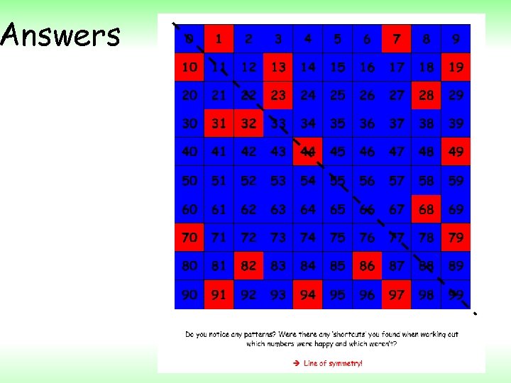 Welcome to Southam College Maths Department Happy Numbers