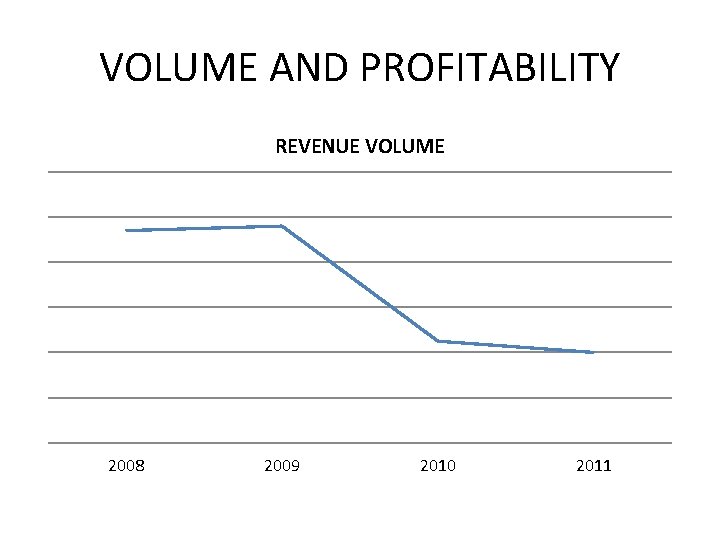 HOW BUSINESS HAS CHANGED VOLUME AND PROFITABILITY PEAK