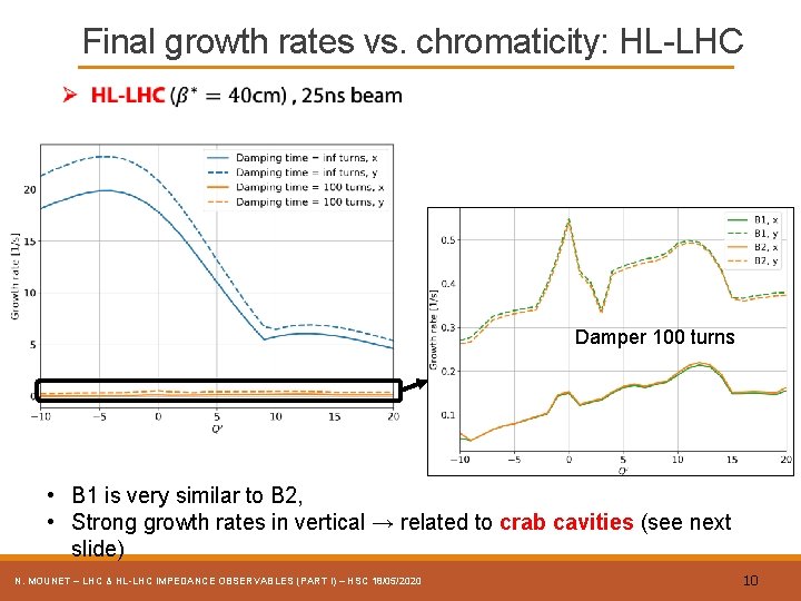 Everything you always wanted to know about LHC