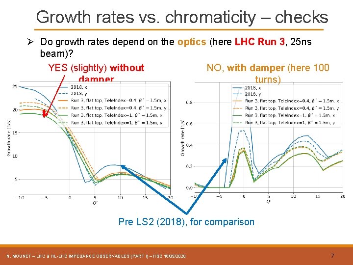 Everything you always wanted to know about LHC