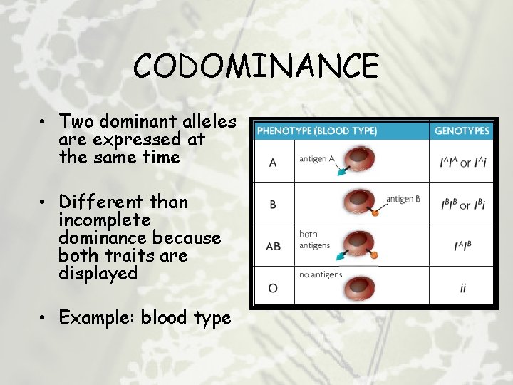 EXTENDING MENDELIAN GENETICS DISORDERS CAUSED BY RECESSIVE ALLELES