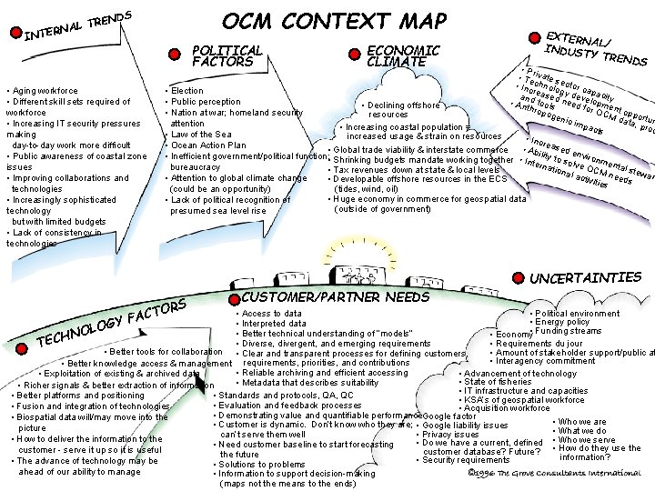 OCM CONTEXT MAP DS TREN L A ERN