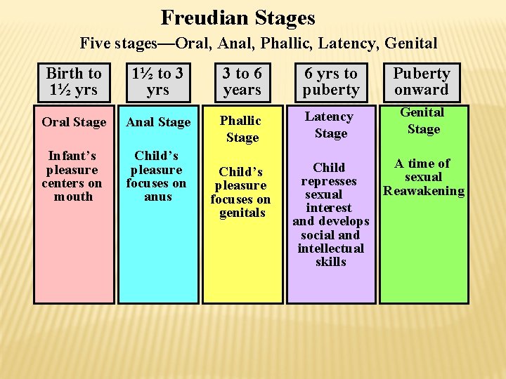 Human Growth and Development NUR 311 Child Development