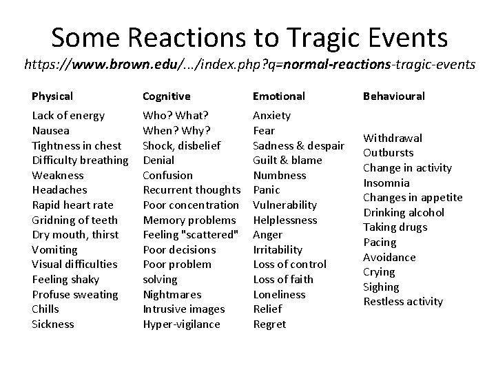 Colbourne College Understanding and Leading Change Unit 17
