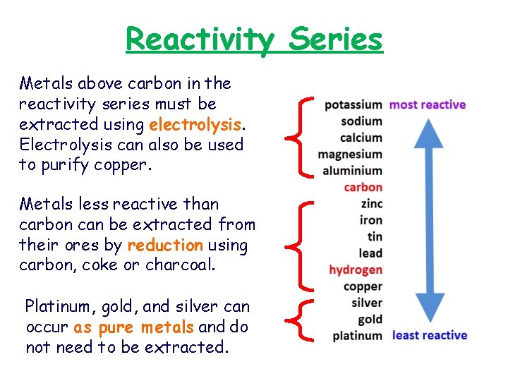 Metals and Ores 26 December 2021 Key words