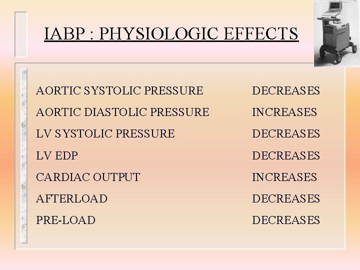 INTRA AORTIC BALLON COUNTERPULSATION PHYSIOLOGY INDICATIONS REVIEW IABP