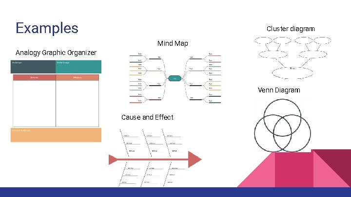 Instructional Strategy Complex Organizers By Abby Hanna Jessica