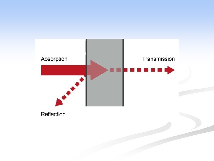 Wave Behavior in Sound Waves and Resonance Reflection