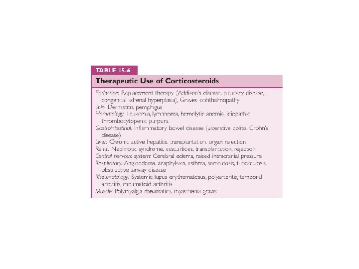 Steroid hormones Corticosteroid Glucocorticoids diffuse into the cell