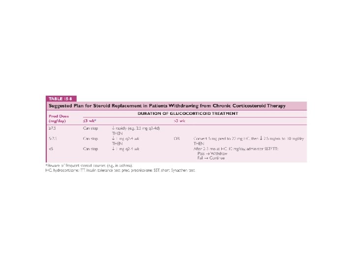 Steroid hormones Corticosteroid Glucocorticoids diffuse into the cell