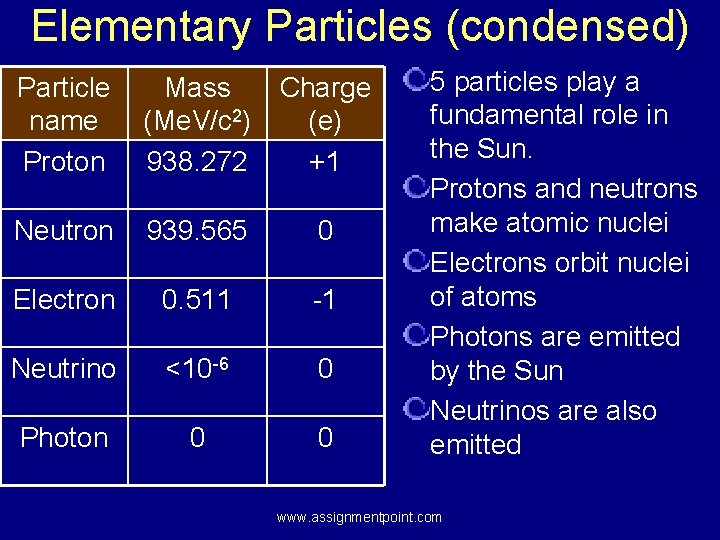 How to Converting Mass to Energy www assignmentpoint