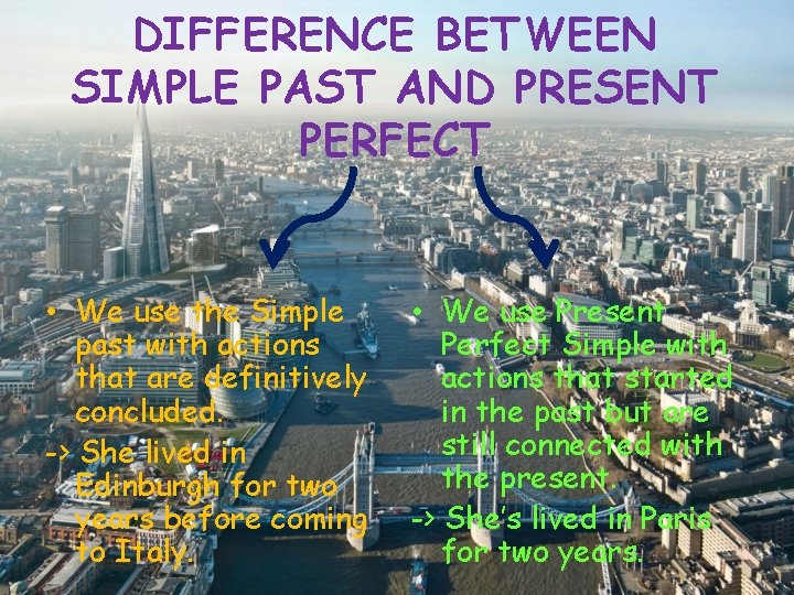 Learn English with the grammar slides Simple Past