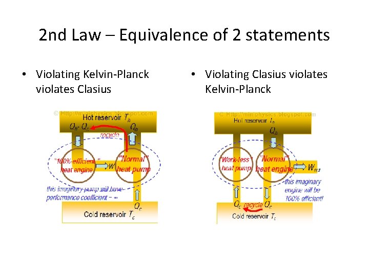 Second Law of Thermodynamics Introduction Random Kinetic Energy