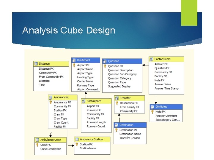 Using Business Intelligence for Efficient InterFacility Patient Transfer