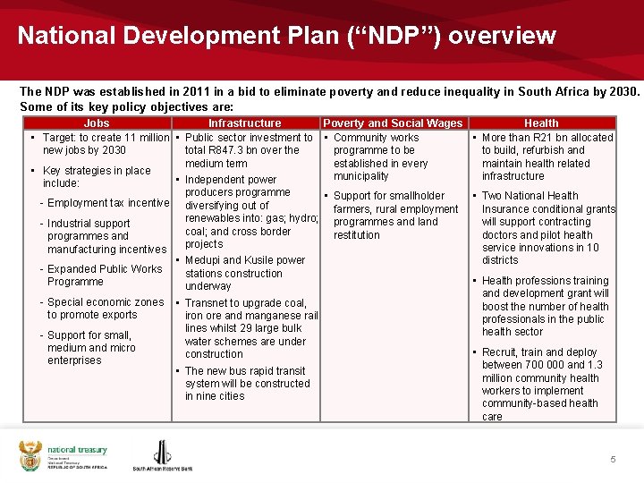 THE REPUBLIC OF SOUTH AFRICA Investor Presentation December