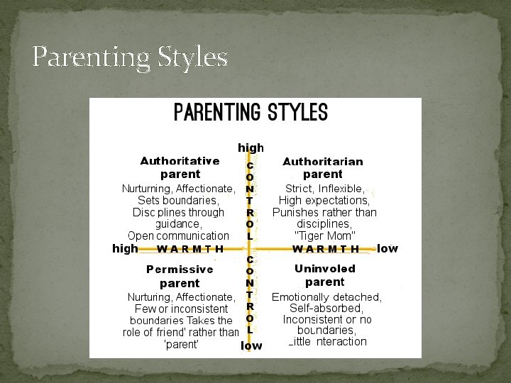 Human Development Maturation and Infant Memory Tools of