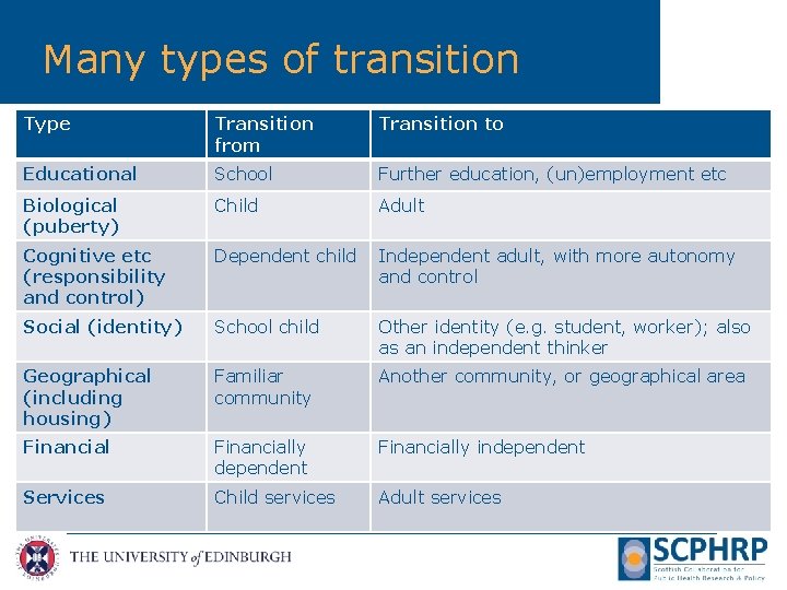 Evidence base for tackling health inequalities in transition