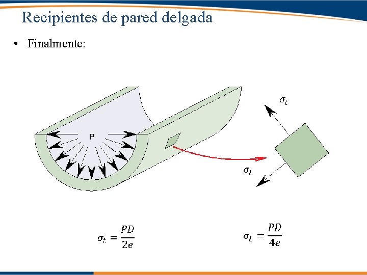 Clase 12 Elementos de pared delgada y Columnas