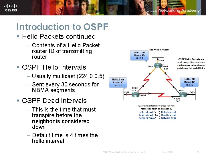 OSPF Routing Protocols and Concepts Chapter 11 Version